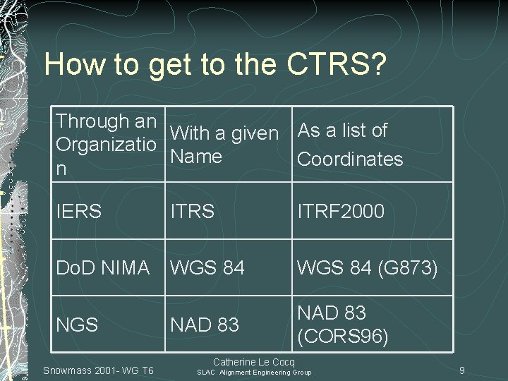 Conventional Alignment Now and in the Future Catherine