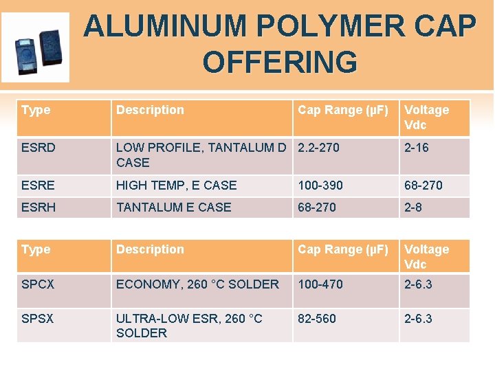 SOLID POLYMER ALUMINUM AND ALUMINUM ELECTROLYTIC SURFACE MOUNT