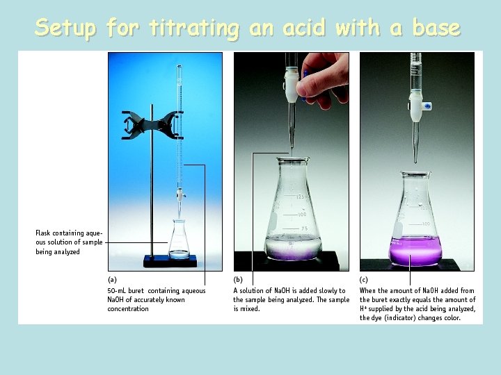 Unit 13 Chemistry Acidbase titration is a process
