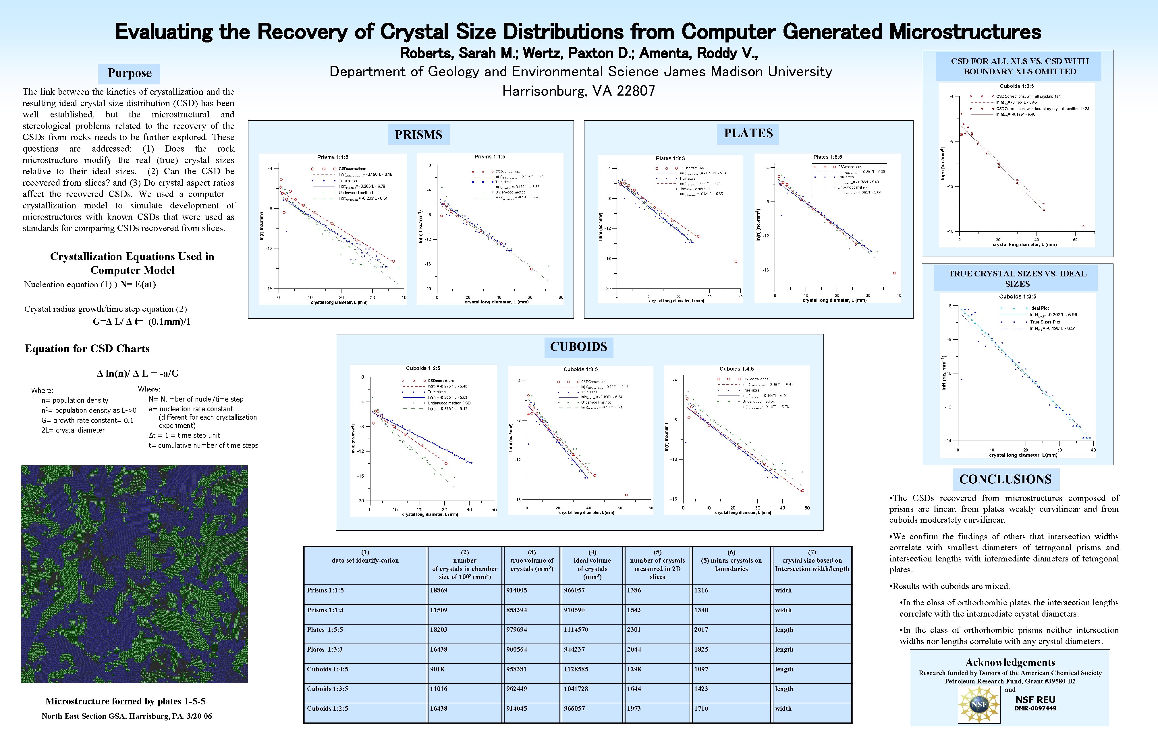 Evaluating the Recovery of Crystal Size Distributions from