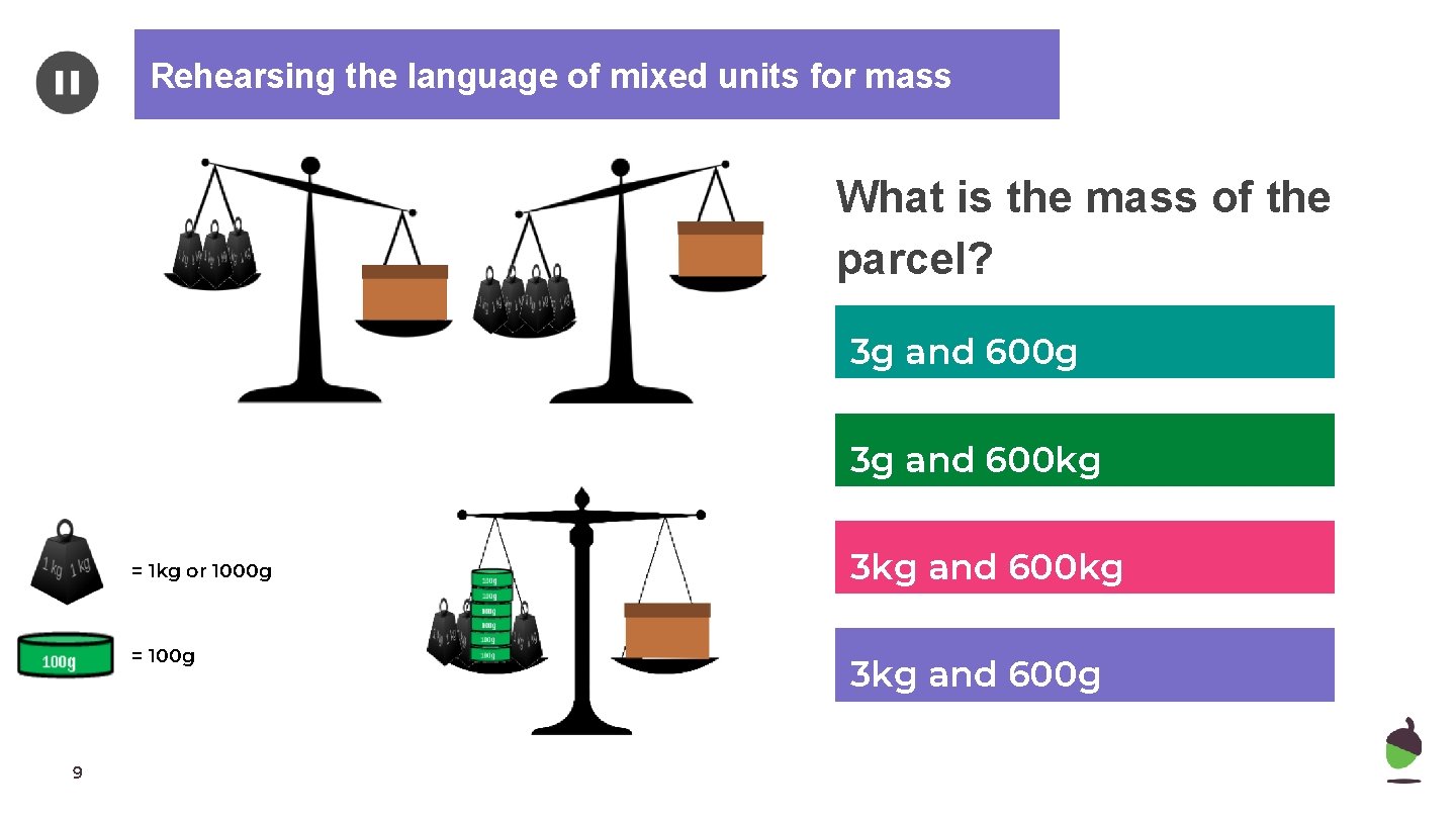 Mathematics Weighing and comparing masses in mixed units