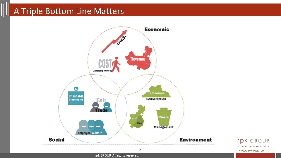 Leading Change and Academic Strategy for Sustainable Innovation