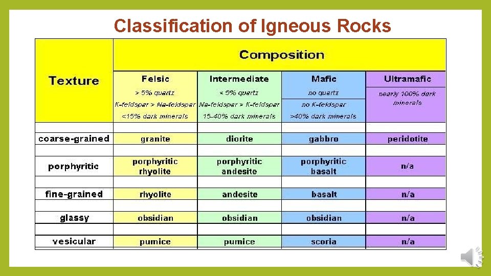 ROCKS 5 2 nd Year Biology Class Faculty