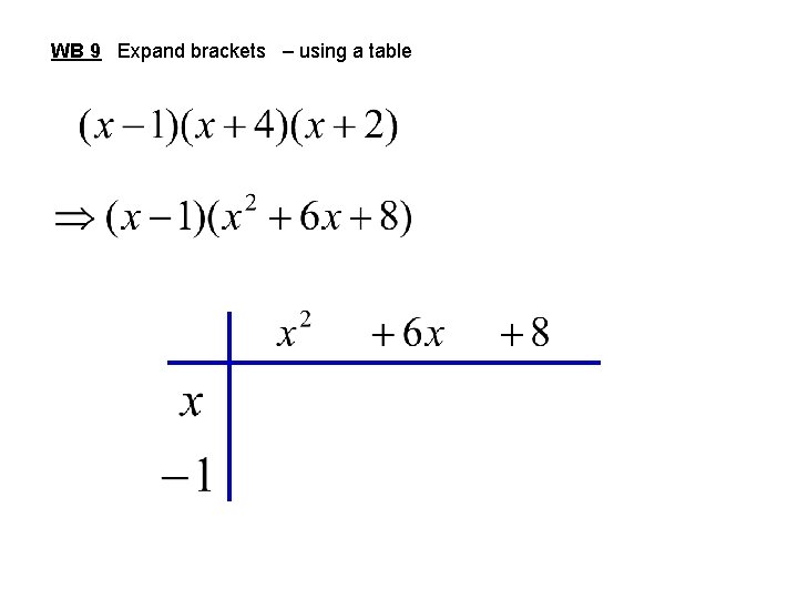 Graphs BAT expand 1 2 or 3 brackets