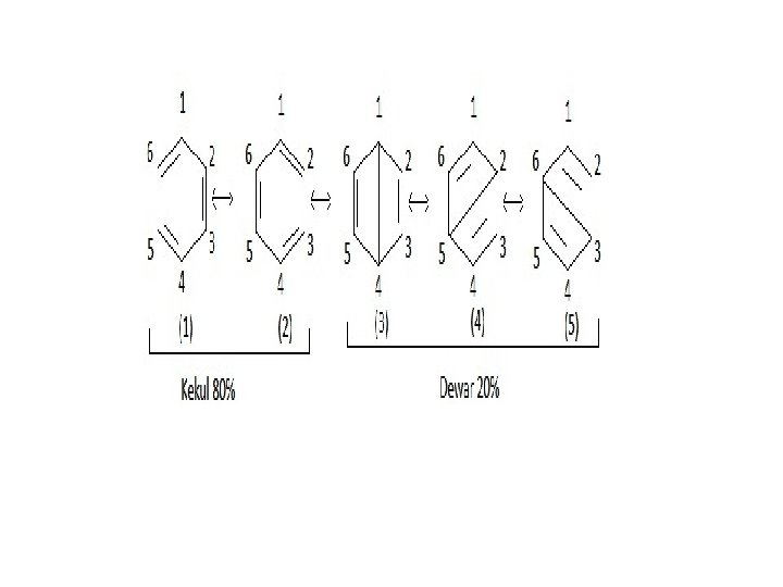 Aromaticity of benzene Benzene Structure The structural representation
