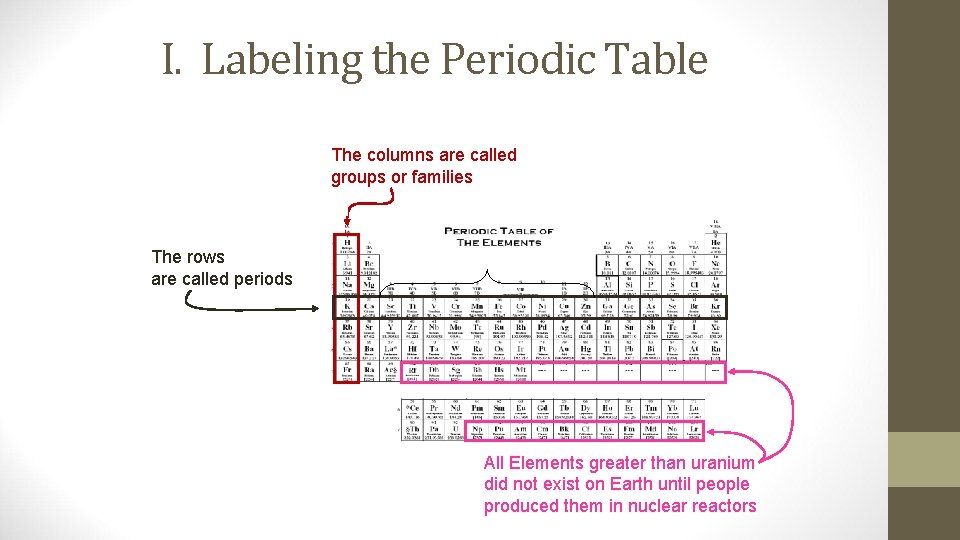 Organizing the Elements Labeling the Periodic Table Properties