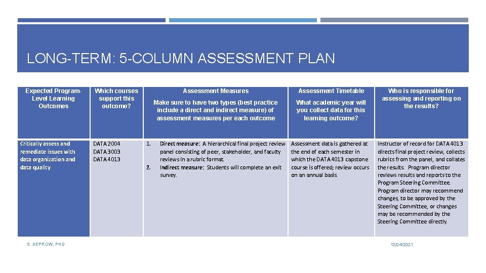 CONTINUOUS IMPROVEMENT LONG AND SHORTTERM PLANNING FOR STUDENTLEARNING