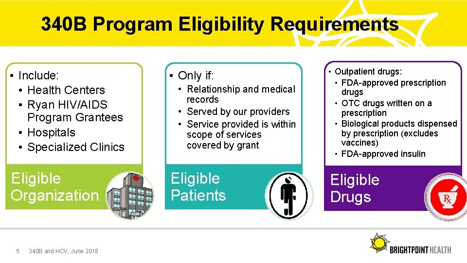 340 B and Hepatitis C 340 B basics