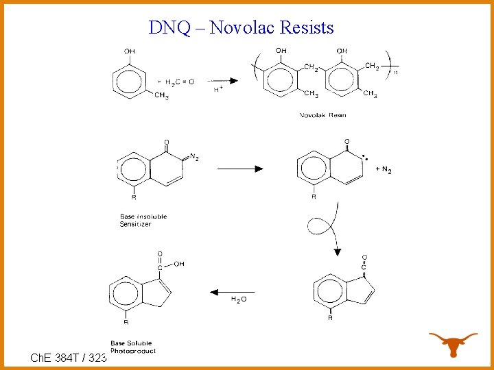 Lecture 17 Chemical Engineering for MicroNano Fabrication Ch