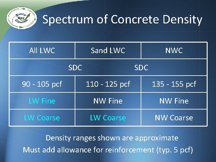 LIGHTWEIGHT CONCRETE BENEFITS FOR PREFABRICATED BRIDGE ELEMENTS SYSTEMS