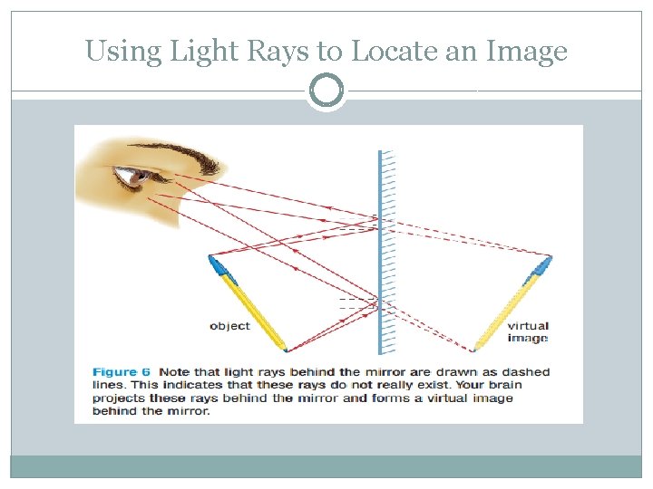 Images in Plane Mirrors CHAPTER 10 LESSON 3
