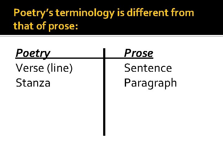 Introduction to Poetry What do you see What