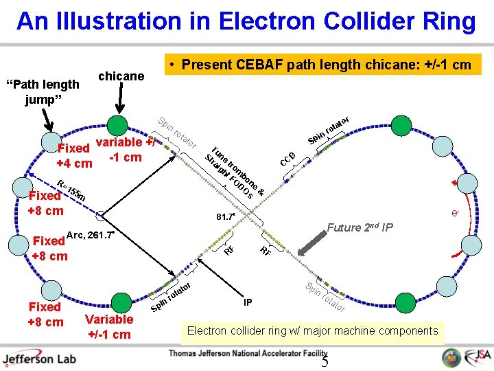 More on MEIC Beam Synchronization Yuhong Zhang MEIC