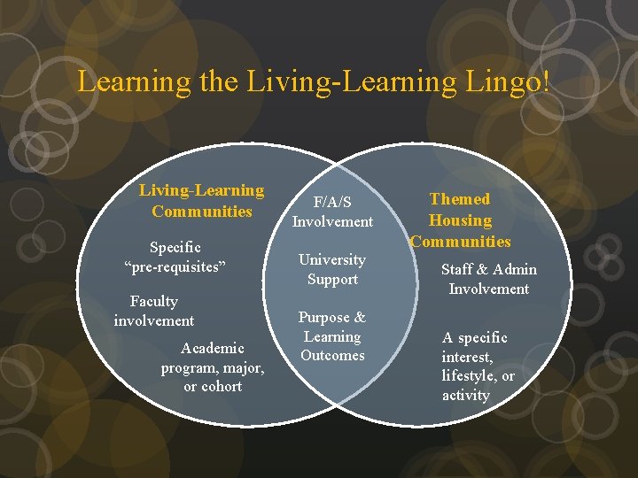 LivingLearning Themed Housing Made Easy Christian J Barber