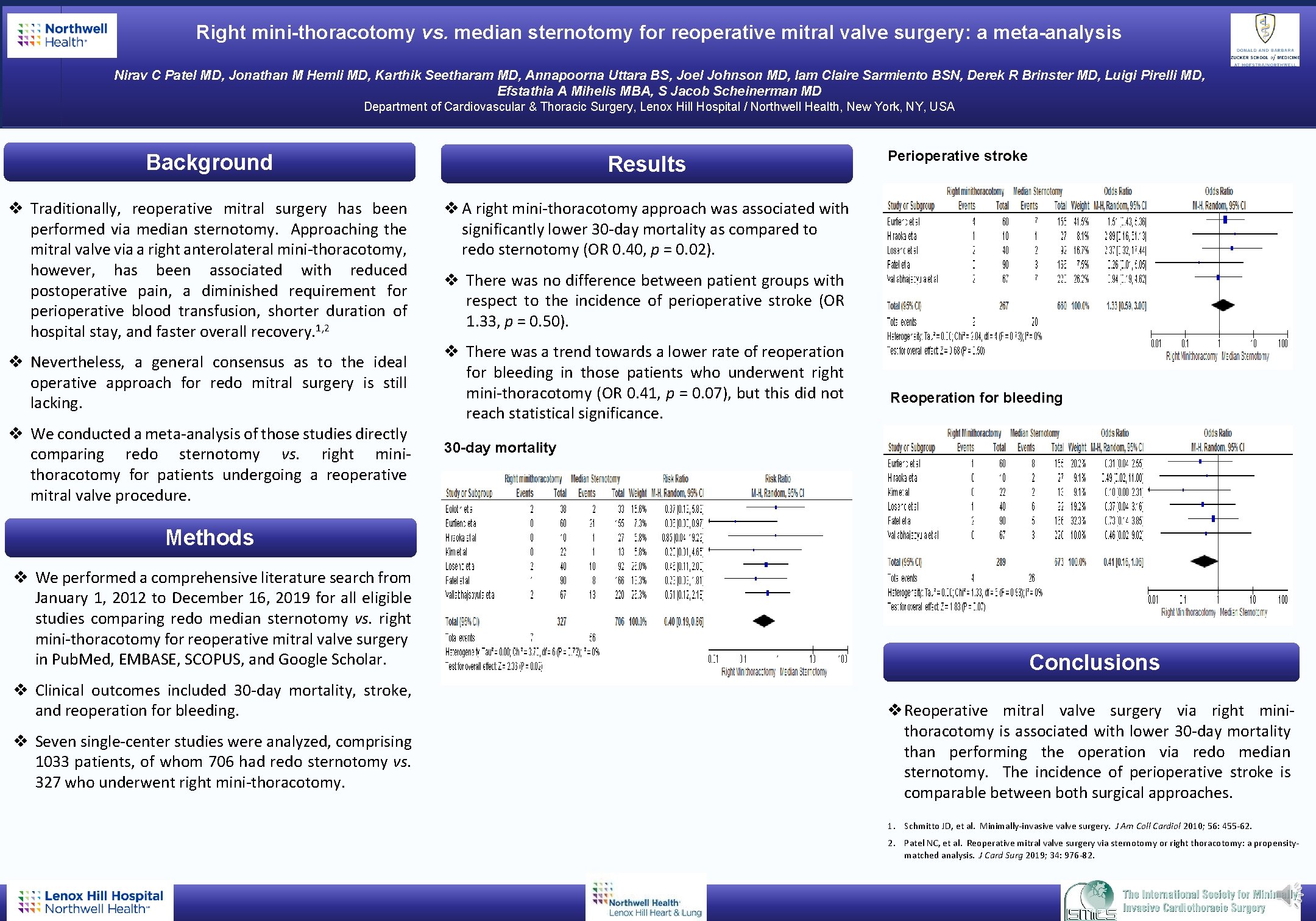 Right minithoracotomy vs median sternotomy for reoperative mitral