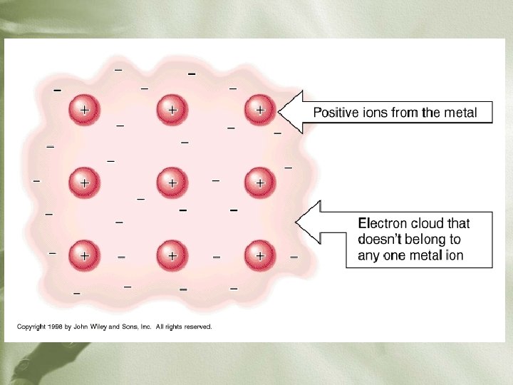 Properties of Metallic Ionic Bonds Properties electricity flows