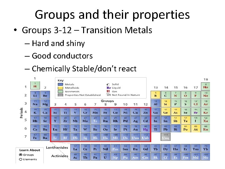 Bellringer Draw the electron energy levels for Lithium