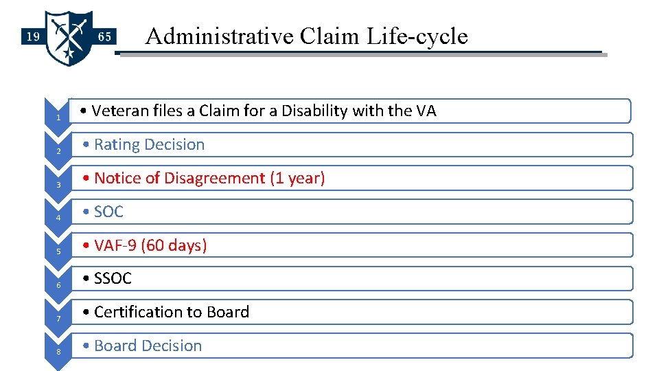 Overview of the VA Practice Summer 2019 Basic