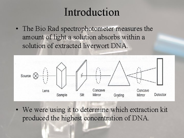 Methods of the Bio Rad Smart Spec Plus