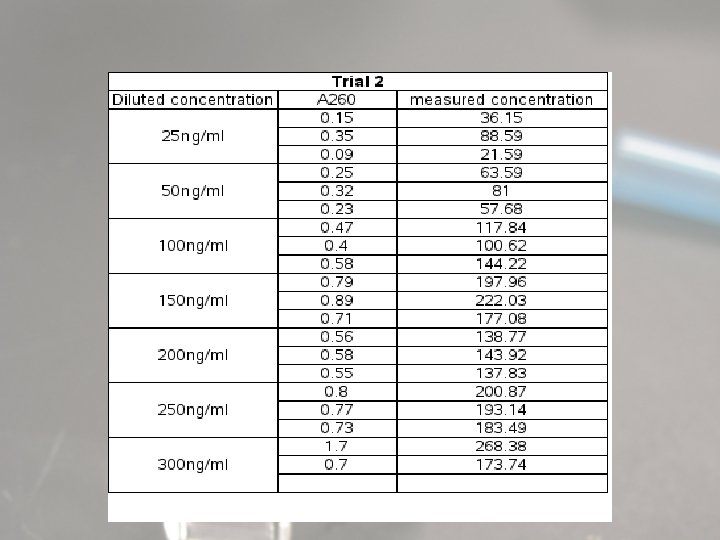 Methods of the Bio Rad Smart Spec Plus