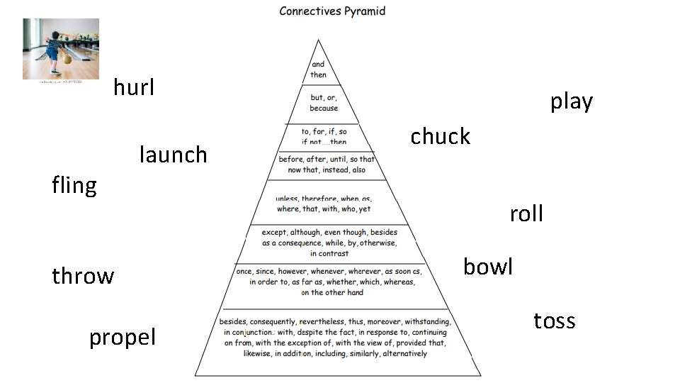 Using verbs action words Instructions Video link 1