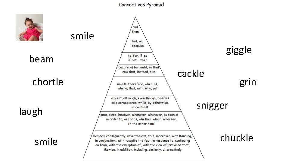Using verbs action words Instructions Video link 1