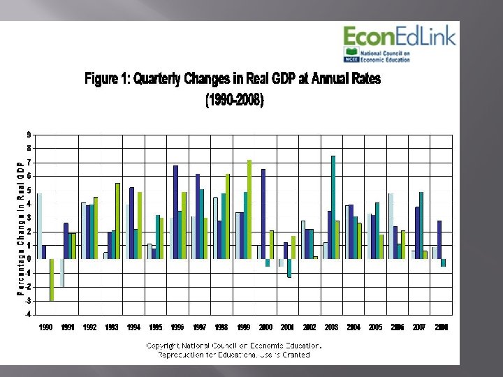 ECONOMIC GOALS INDICATORS Price Stability Economic Growth Full