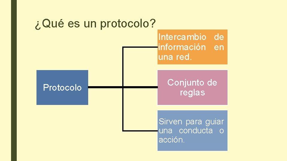 PROTOCOLOS Protocolos de red Qu es un protocolo