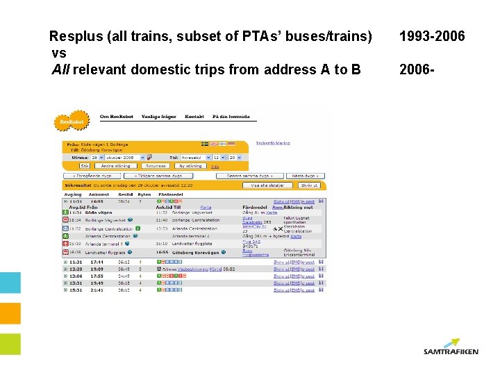 How to increase the market share for Public