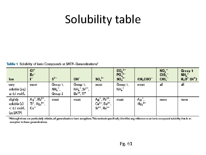 Types of Reactions Sept 23 Classifying Chemical Reactions