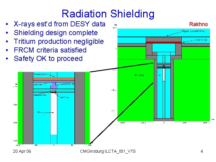 Vertical SCRF Test Stand in IB 1 Project