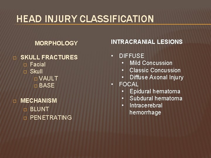 TRAUMA AND THE BRAIN EPIDEMIOLOGY OF TBI Leading
