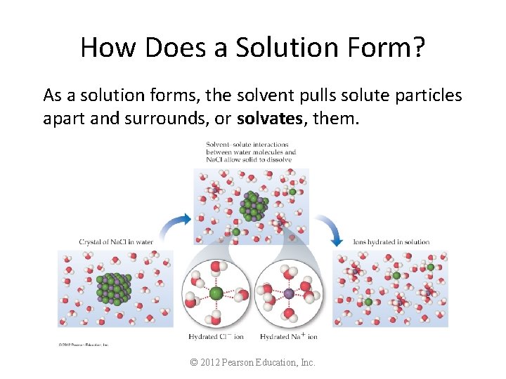 Solutions and Solubility PS21 January 24 2014 Solutions