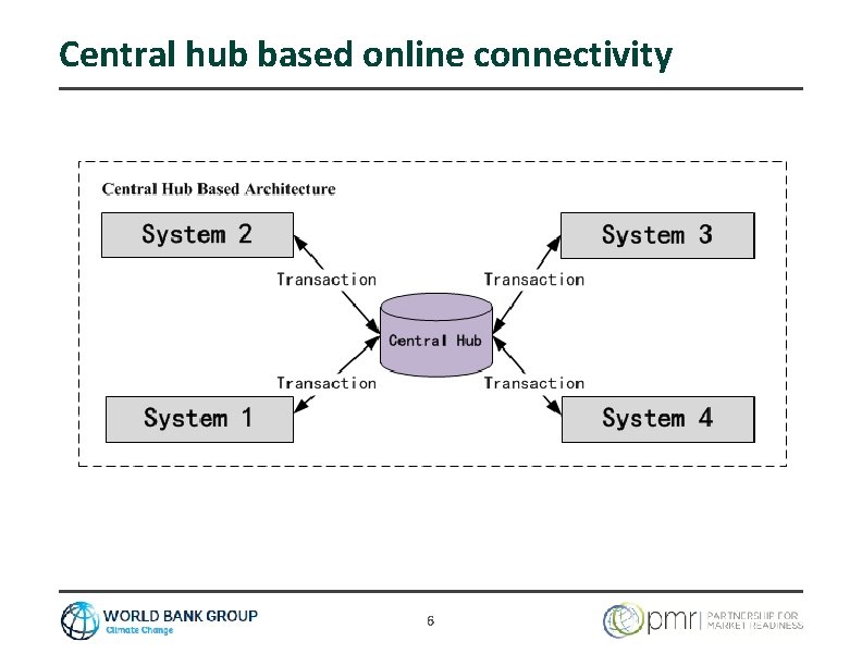 CONNECTIVITY CHOICES FOR REGISTRY WORKSHOP BUILDING REGISTRIES TO