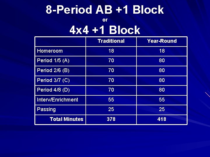 BLOCK OR NOT Alternative Schedules to Support Increased