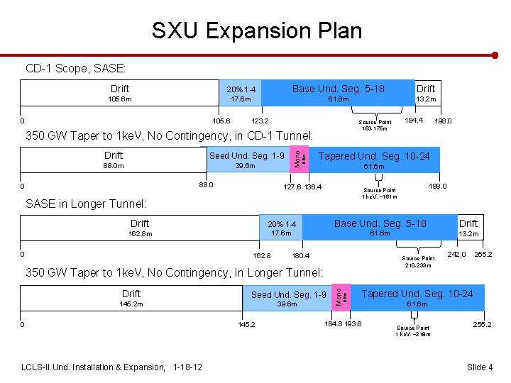 LCLSII Undulator Installation Sequence and Expansion M Rowen