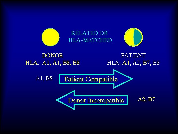 Special Blood Products Laura Cooling MD MS Associate
