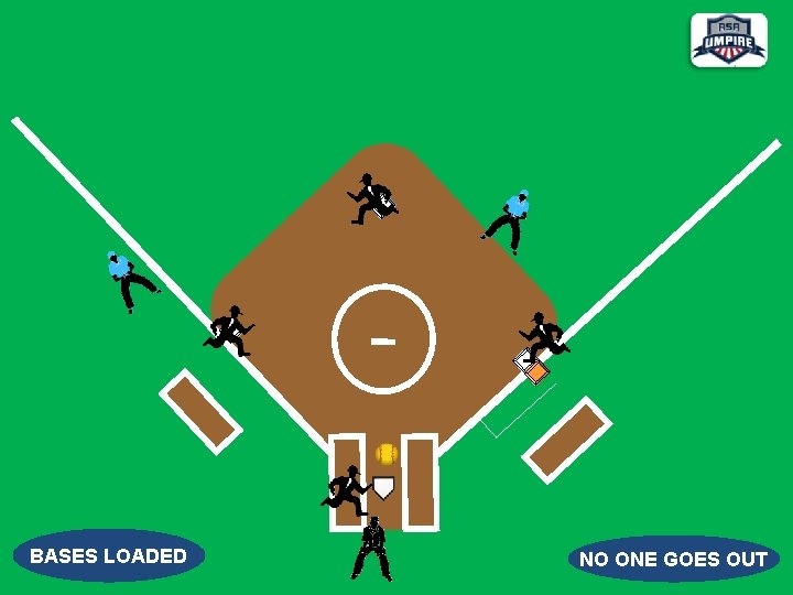 3 UMPIRE SYSTEM Rotation in the Three Umpire