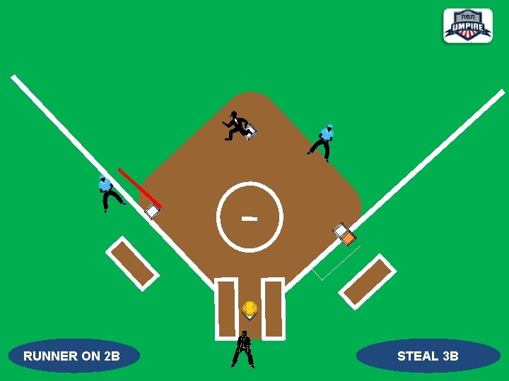 3 UMPIRE SYSTEM Rotation in the Three Umpire