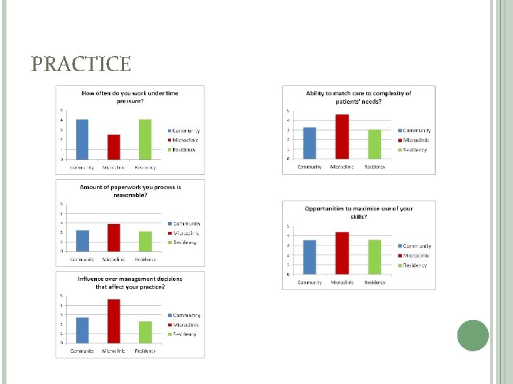 DOES MICROPRACTICE LEAD TO MACROSATISFACTION Meaghan Combs MD