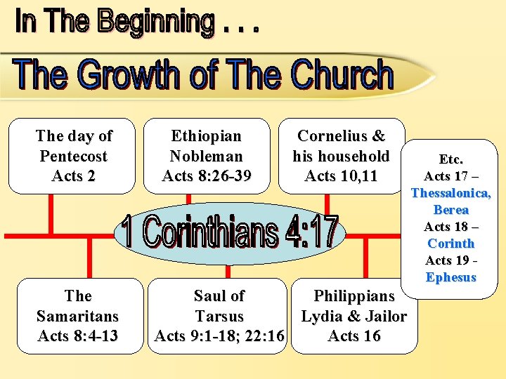An study of church history The establishment of