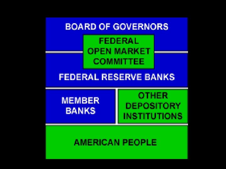 The Federal Reserve Dual Mandate Stable Price Level