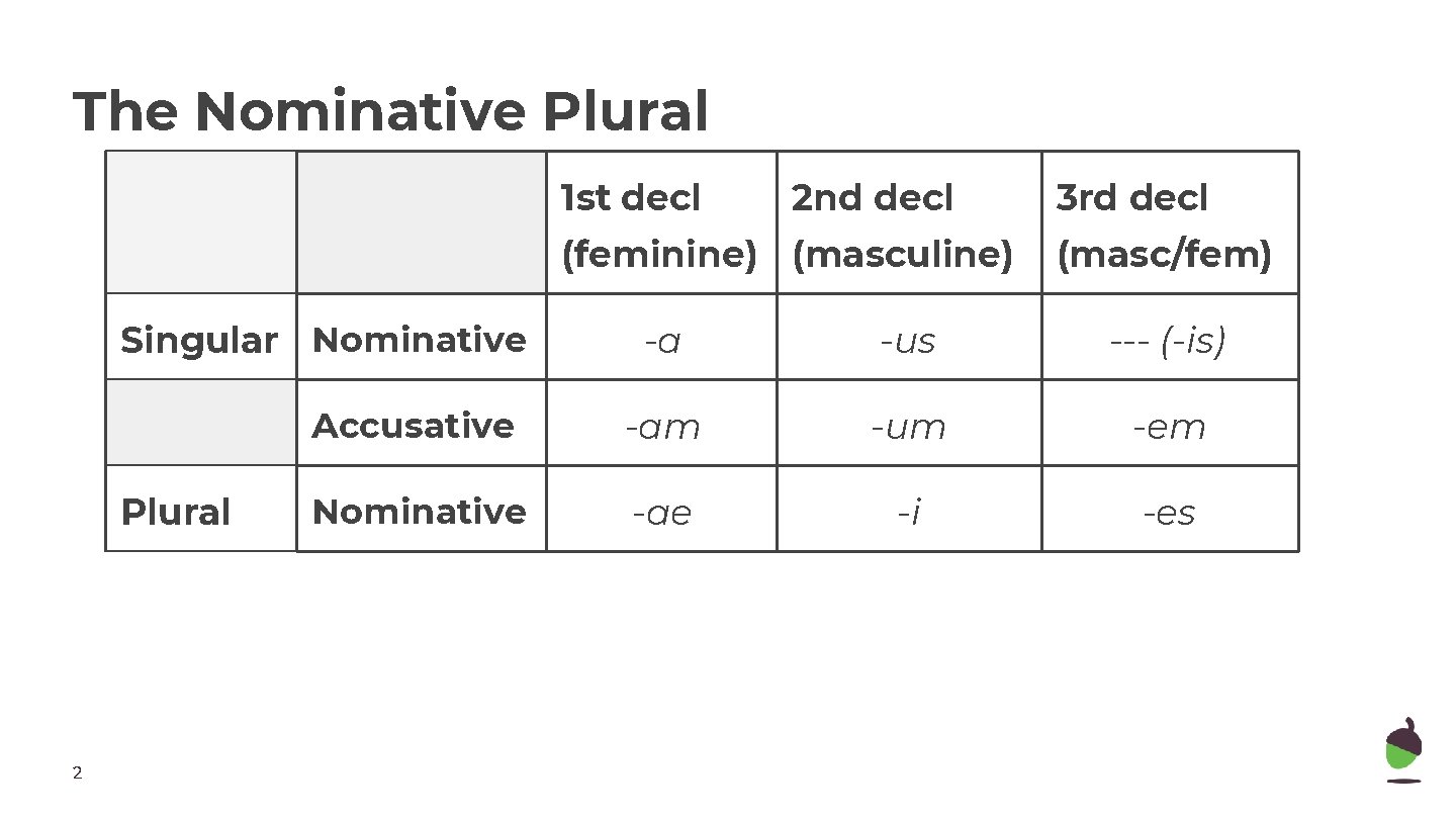 The Nominative Plural Worksheet Latin Mr Furber 1