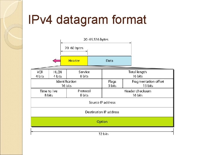 Internet Protocol By Muhammad Hanif Goals Many people