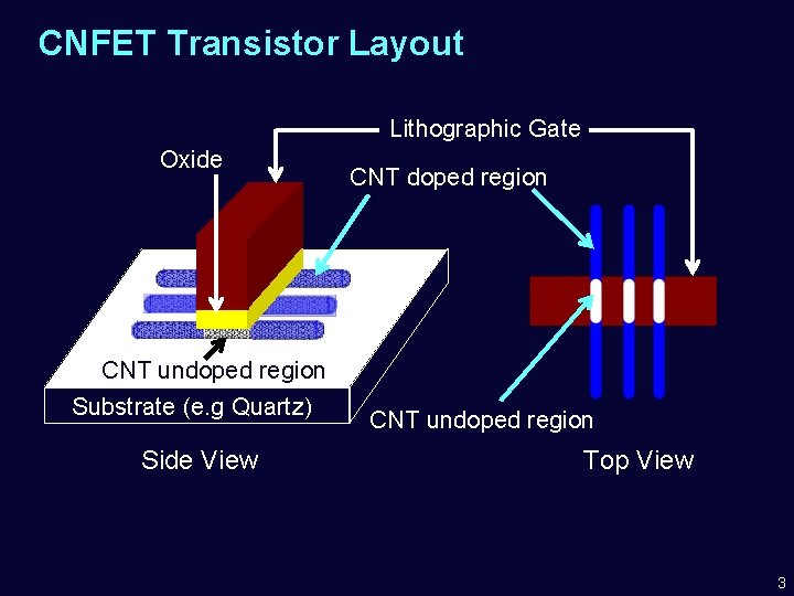 Automated Design of MisalignedCarbonNanotubeImmune Circuits Nishant ...