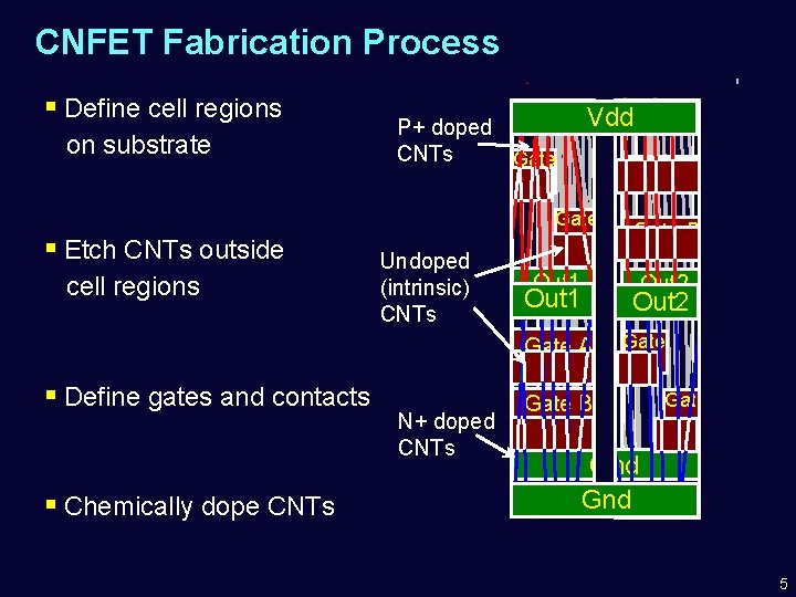 Automated Design of MisalignedCarbonNanotubeImmune Circuits Nishant ...