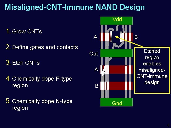 Automated Design of MisalignedCarbonNanotubeImmune Circuits Nishant ...