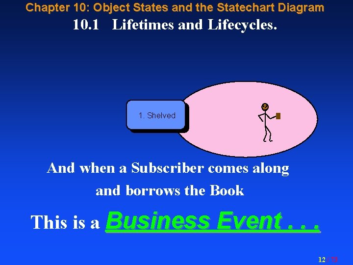 Chapter 10 Object States and The Statechart Diagram