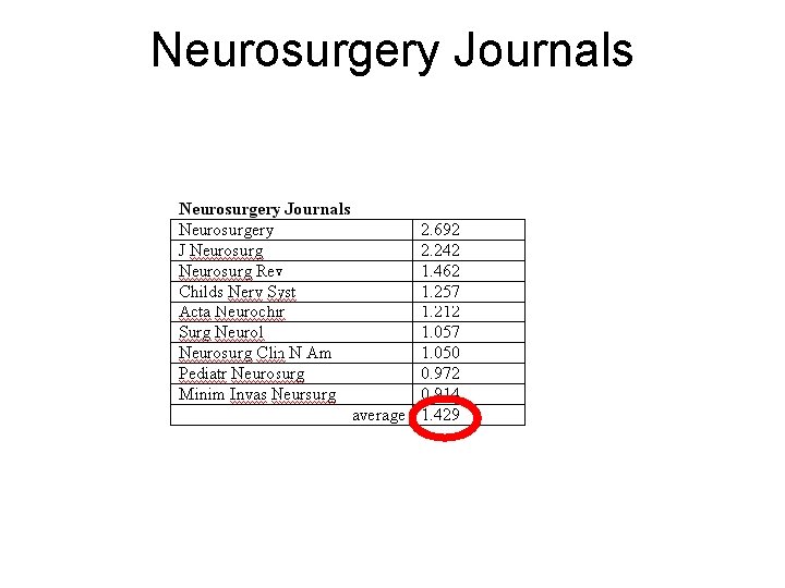The Importance of Basic Research for Neurosurgical Residents