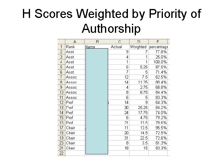 The Importance of Basic Research for Neurosurgical Residents